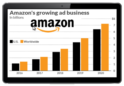 Four Keys To Amazon’s Marketing Success - Ittisa